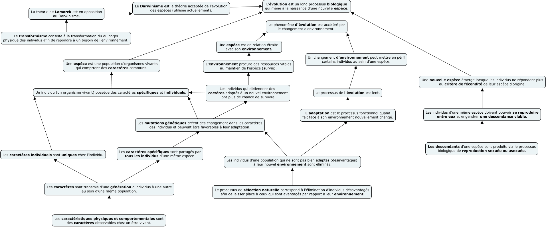 Trame conceptuelle - Évolution